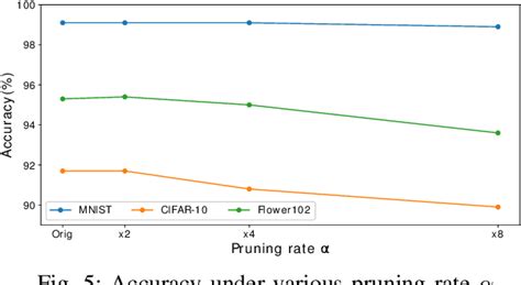 Spec2 Spectral Sparse Cnn Accelerator On Fpgas