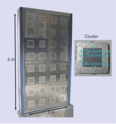 Figure Ii From A Terahertz Holography Imaging System For Concealed