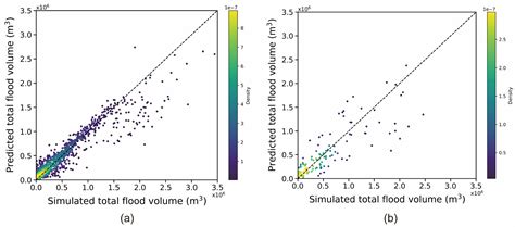 Long Term Temporal Flood Predictions Made Using Convolutional Neural Networks