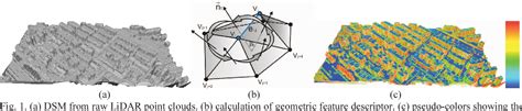 Figure From Automated Extraction Of Building Geometric Features From Raw LiDAR Data Semantic