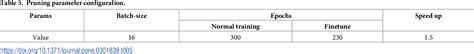 table 5 from a deep learning based dynamic deformable adaptive