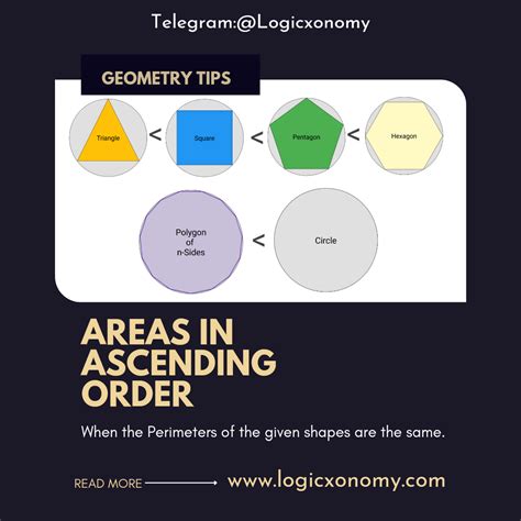 Polygons In The Ascending Order Of Areas By Rajnikant Mishra Medium