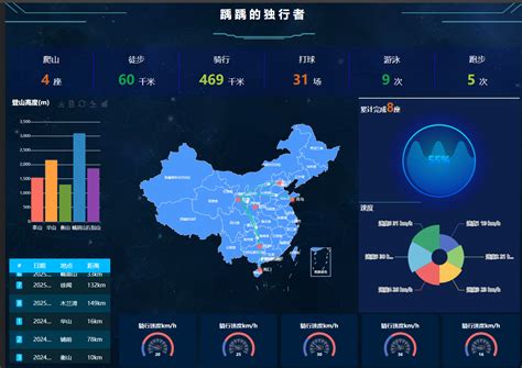 No18可视化大屏 Vitevue3 添加高德地图 百里屠苏top 博客园 No18可视化大屏 Vitevue3 添加高德地图 百里屠苏top 博客园