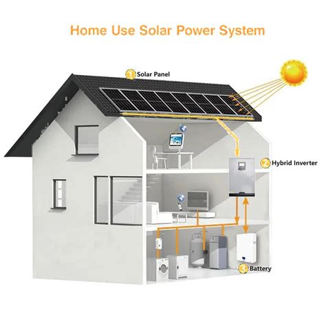 Solar Energy System Factory China Solar Energy System Manufacturers