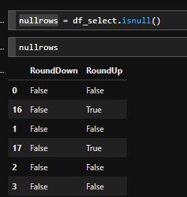 Python Replacing Null Values With Np Nan Stack Overflow