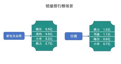 Java 编程程序如何实现 Redis 的 Zset 操作？ 知乎
