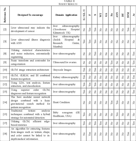 Table Ii From A Survey On Genetic Disorder Prediction Of Fetus From
