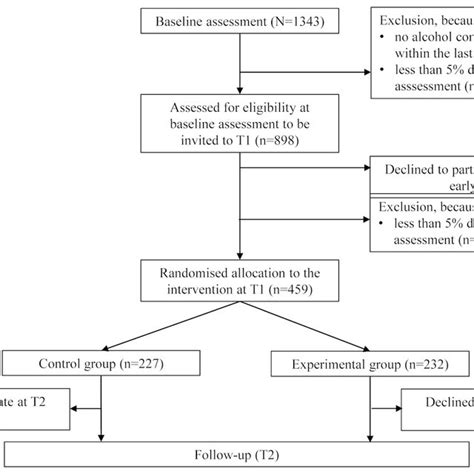 Study Flow Chart T Time Point One Week After Baseline