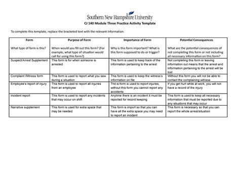 Cj 140 Module Three Practice Activity Form What Type Of Form Is This