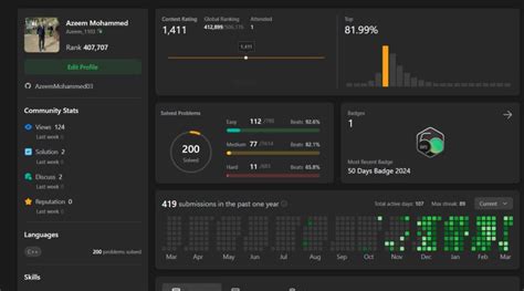 Hello Everyone Hope You All Doing Great I Am Thrilled To Share A