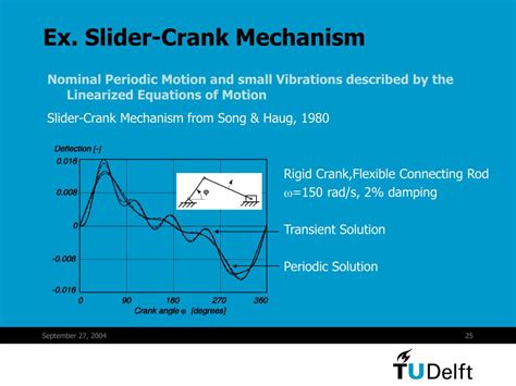 Ppt SpaÇar A Finite Element Approach In Flexible Multibody Dynamics Powerpoint Presentation