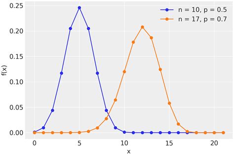 Pymc Binomial Pymc Documentation
