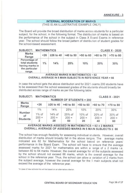 Policy For Tabulation Of Marks Class 10 Board Exams 2021 By Cbse