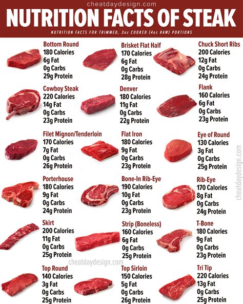 Potatoes Beef Calories At Scott Zamora Blog