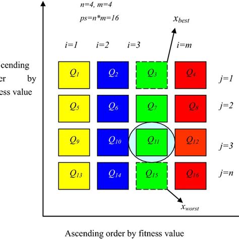Convergence Curve Of 14 Algorithms Download Scientific Diagram
