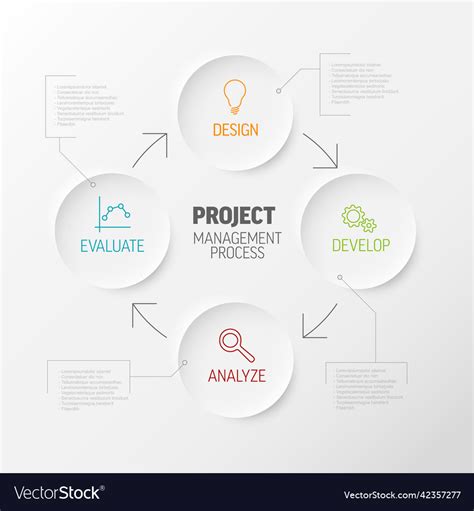Project Management Process Diagram Concept Vector Image
