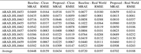 Table 1 From Rgb To Spectral Reconstruction Via Learned Basis Functions And Weights Semantic