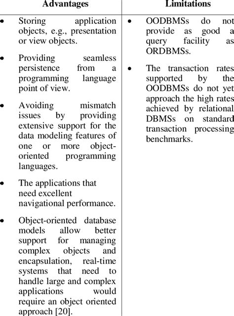Object Oriented Dbmss Download Table