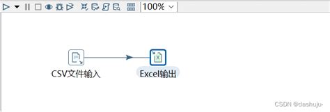 Etl数据整合与处理 第六章 迁移和装载装载属于数据整合吗 Csdn博客