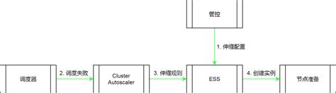 k8s 从懵圈到熟练 helloworld开发者社区
