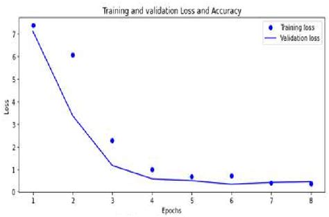 figure 2 from classification of potholes using convolutional neural