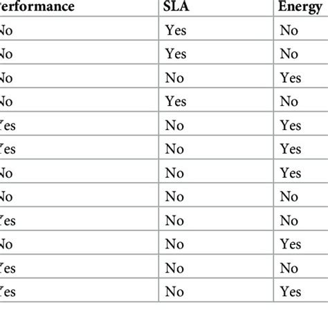 Comparison Of The Consolidation Algorithms Download Table