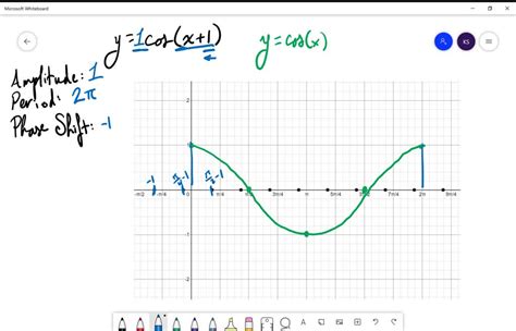 Solved Determine The Amplitude Period And Phase Shift For The Given