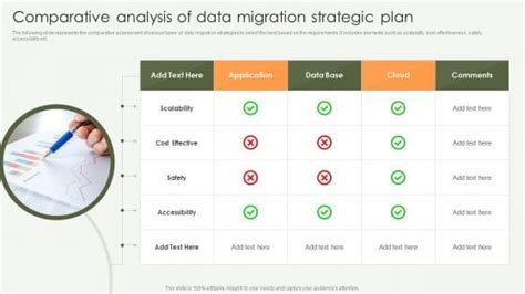 Data Migration Strategic Plan Powerpoint Templates Slides And Graphics
