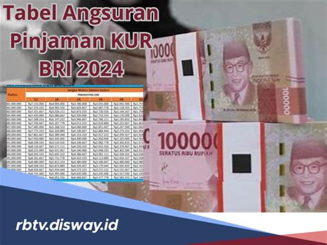 Tabel Angsuran Pinjaman KUR BRI 2024 Plafon Rp 20 50 Juta Tenor Sampai