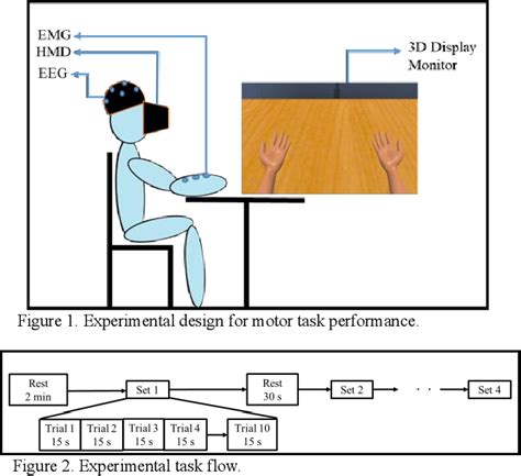 Figure 3 From Eeg Emg Correlation Analysis With Linear And Nonlinear Coupling Methods Across