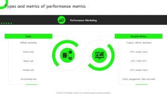 Types And Metrics Of Performance Metrics Strategic Guide For Performance Based PPT Slide