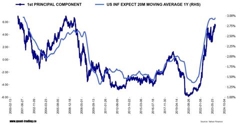 quant trading on linkedin interestrates bonds quant