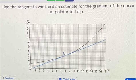 solved use the tangent to work out an estimate for the gradient of the