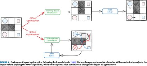Figure 3 From A Comprehensive Review On Leveraging Machine Learning For