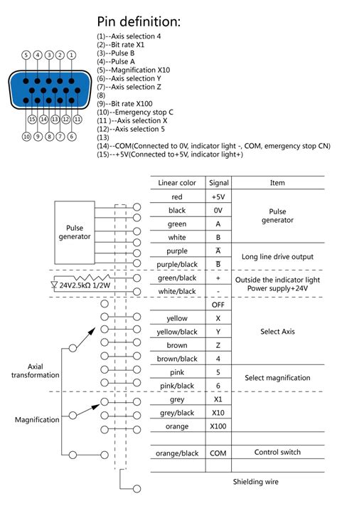 5 Axis Usb V3 25 Cnc Breakout Board 100khz For Mach3 สาย Usb 1 35m Zonemaker จำหน่าย