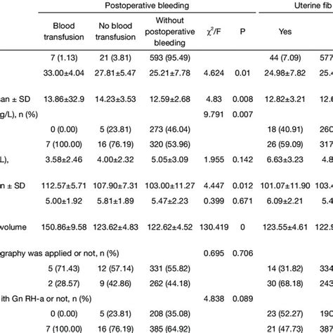 Stepw Submucous Fibroid Classification Download Scientific Diagram Stepw Submucous Fibroid Classification Download Scientific Diagram
