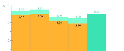 Tender Price Index Cogent Associates
