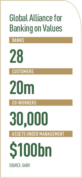 Sustainable Banks World Finance