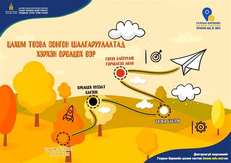 Цахим төсөл сонгон шалгаруулалтад хэрхэн оролцох вэ