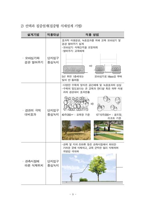조경 공간별 설계 기법 네이버 블로그