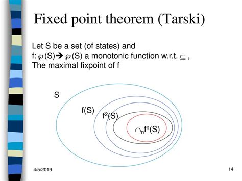 Formal Methods In Software Development Ppt Download