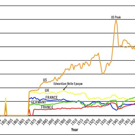 Declining Us Economic Hegemony Download Scientific Diagram