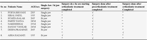 Table 1 From Surgical Management Of Skeletal Class Ii Deformity