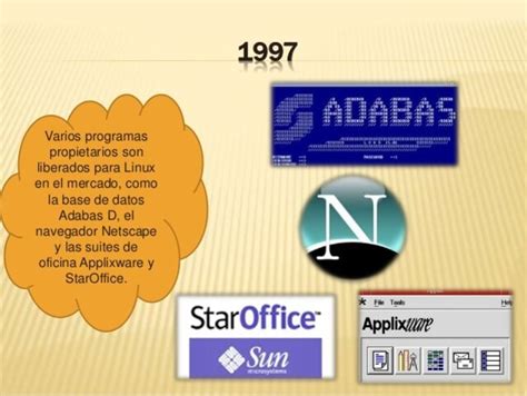 Linea Del Tiempo HISTORIA SOBRE LINUX Timeline Timetoast Timelines
