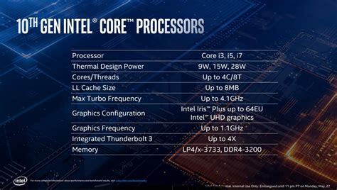 Intel Th Generation Processors Explained Tech Centurion