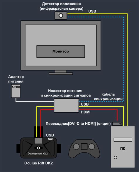 Как запустить Steamvr с Oculus Rift Development Kit 2 Steam Solo