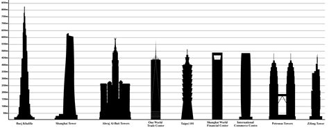 Tallest Building In The World Kilometer At Royce Fields Blog