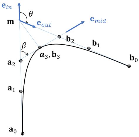 Three Dimensional Dubins Path Guided Continuous Curvature Path Smoothing