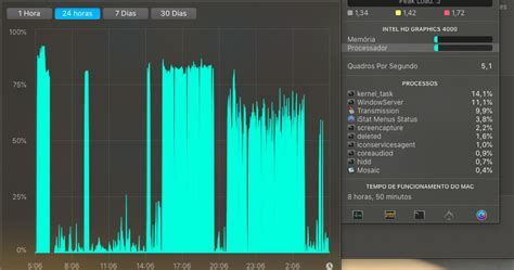extremely high gpu usage in idle periods macrumors forums