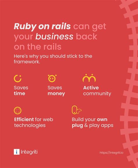 Integriti On Linkedin Webdevelopment Rubyonrails Rubyonrailsdeveloper Softwaredevelopment